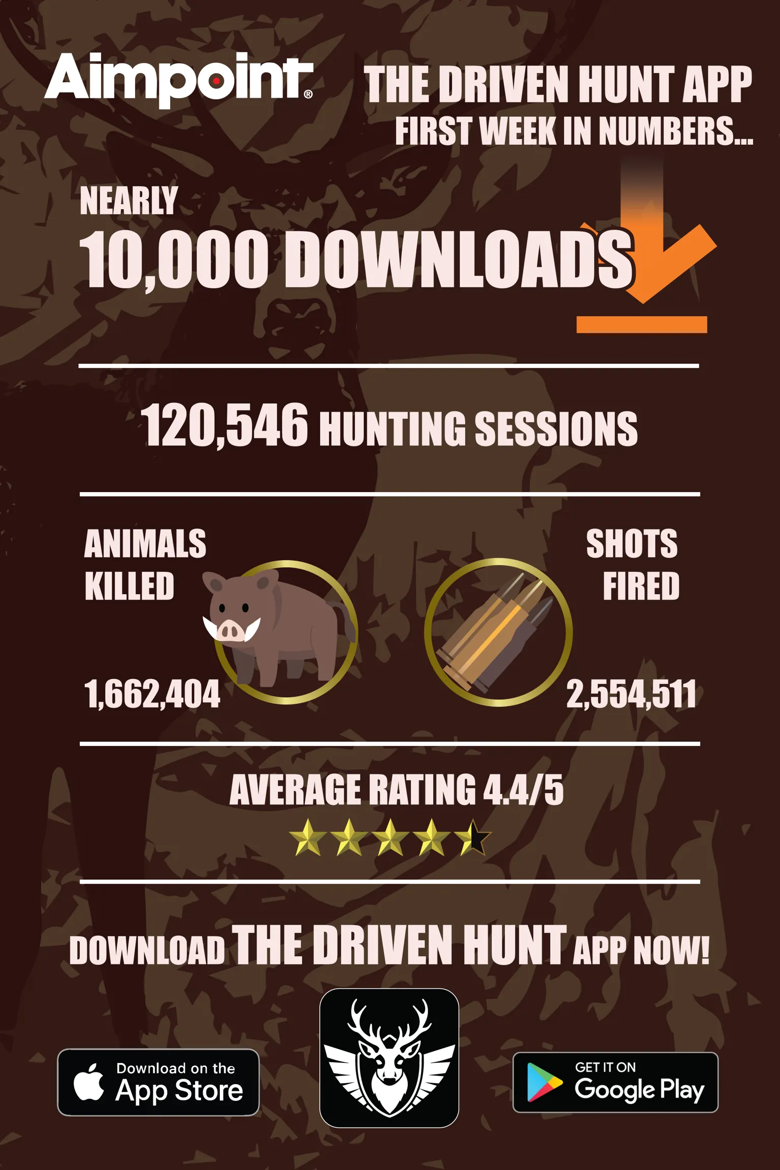 Nearly 10.000 downloads | Aimpoint