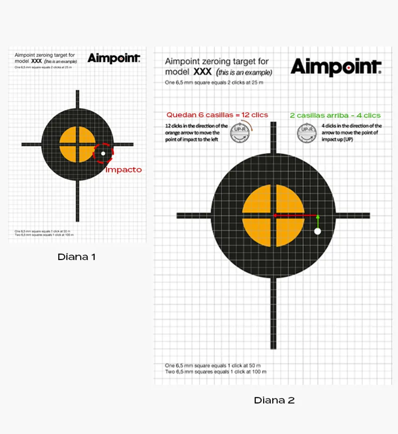 Aimpoint - Guía paso a paso | Aimpoint