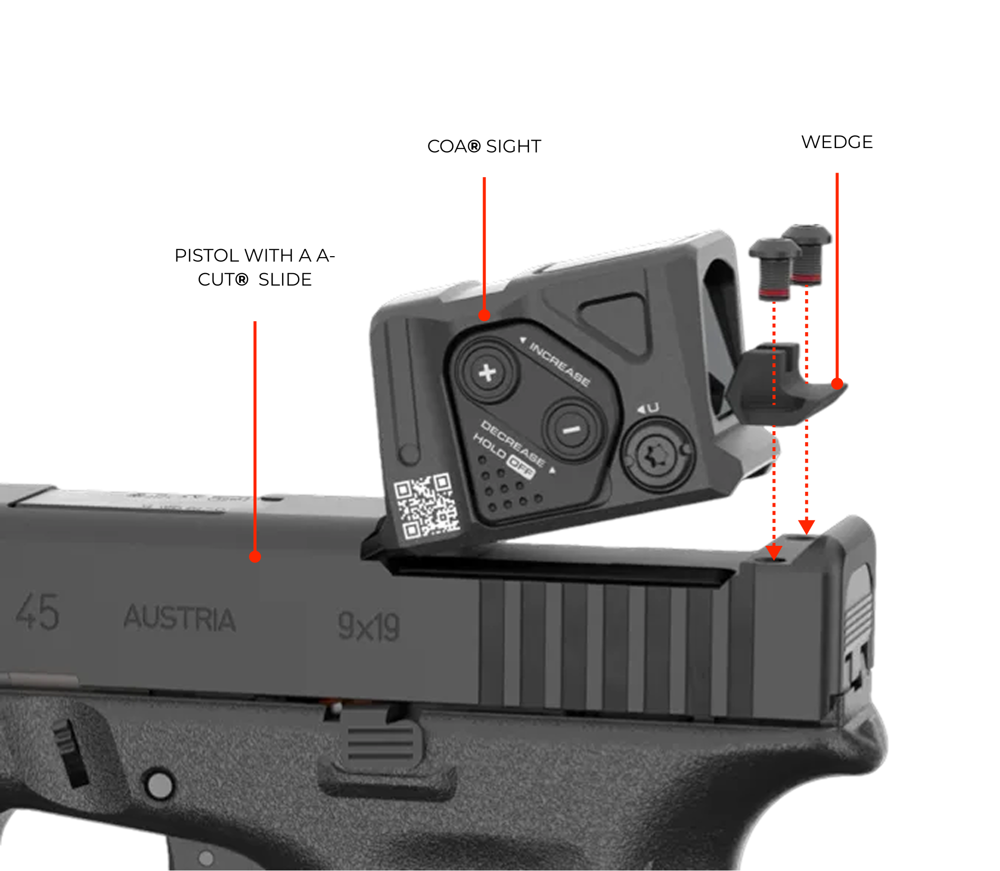 COA | Aimpoint